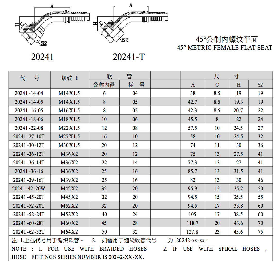 Best Images Of Hydraulic Fitting Size Chart Parker Hydraulic Hot Sex